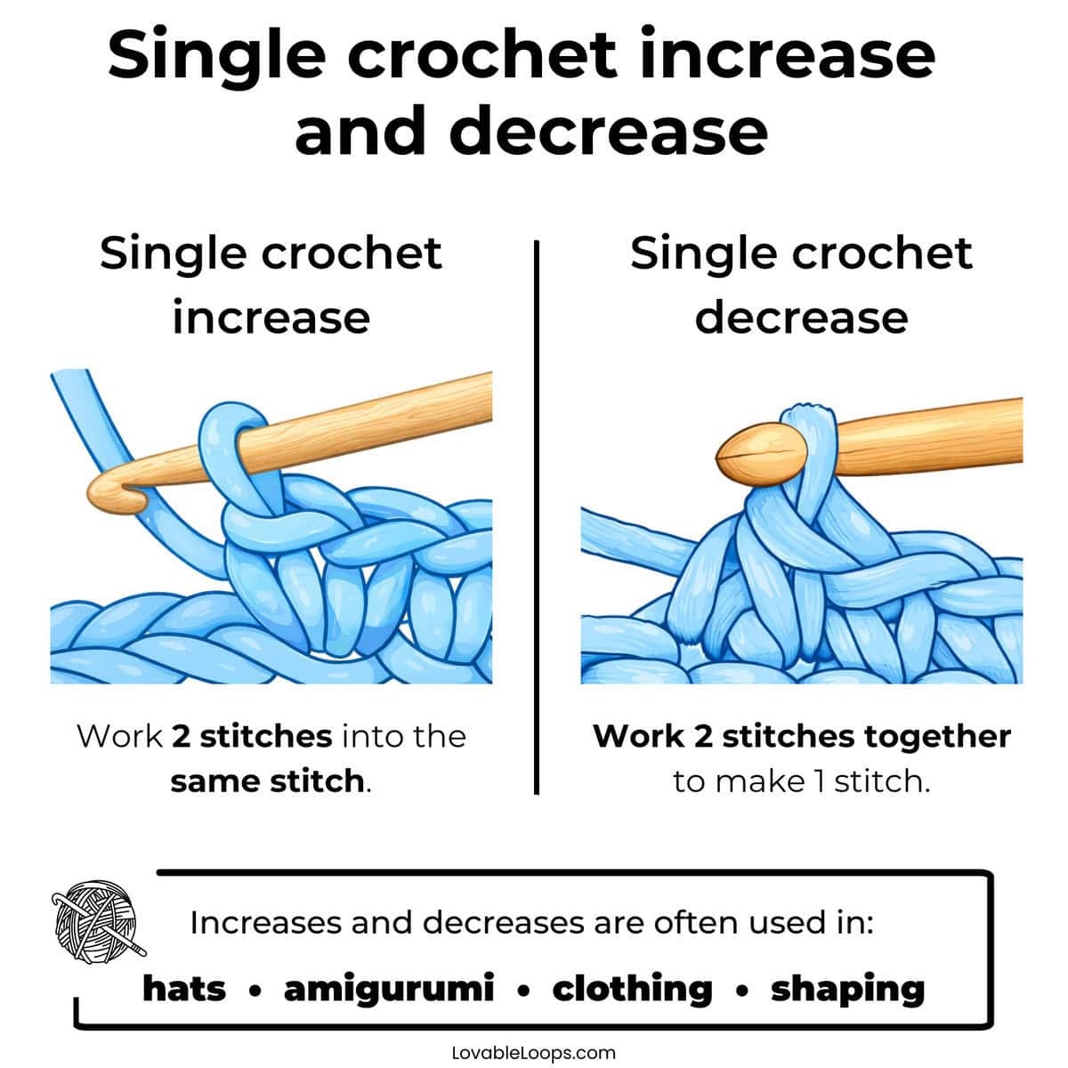 How to single crochet for beginners (step-by-step tutorial)